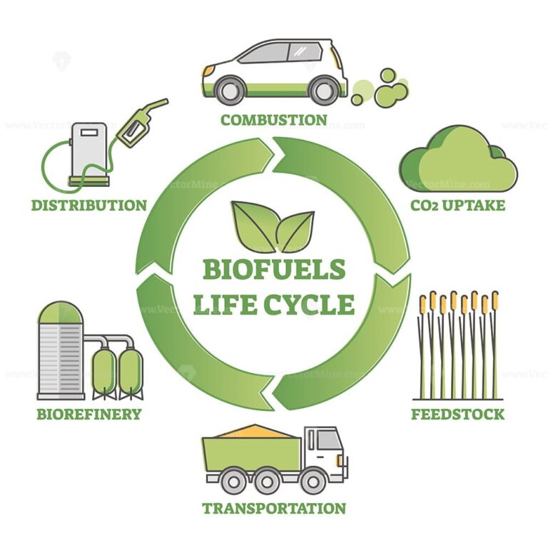 Methane cycle diagram, global pollution process vector illustration ...