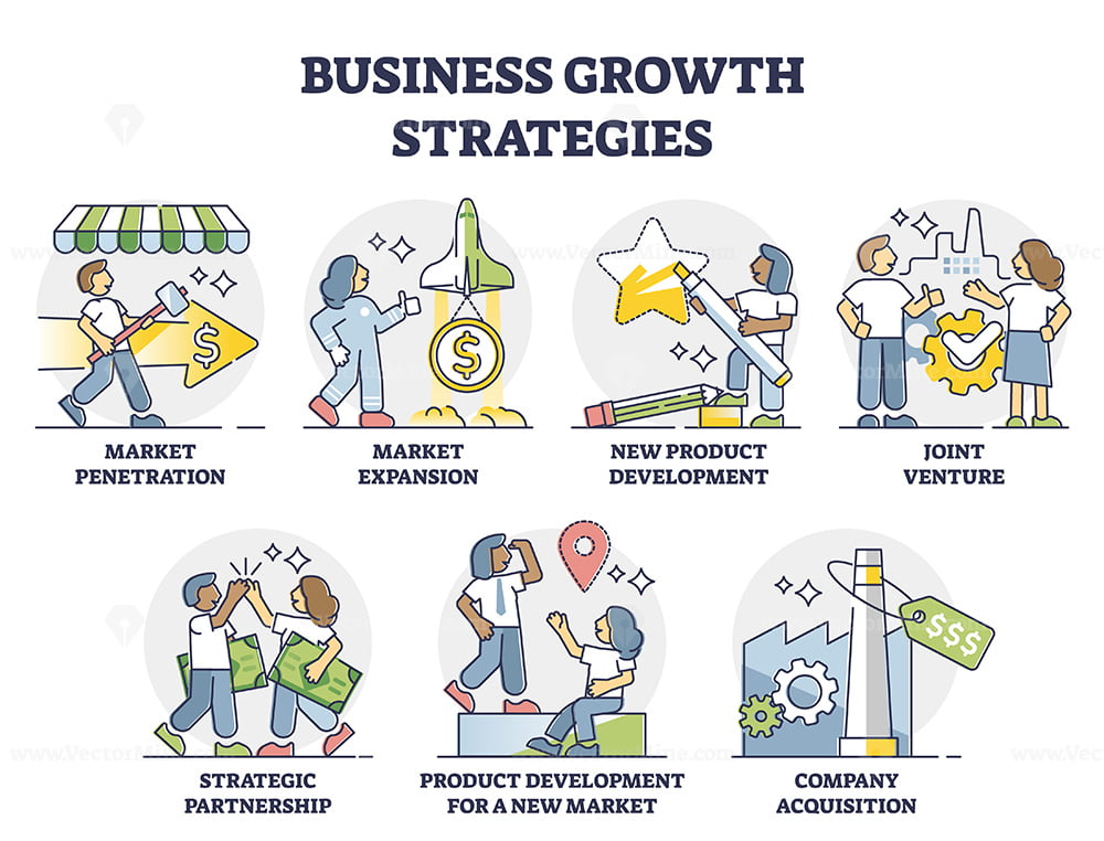 Business strategy examples for development planning outline hands ...