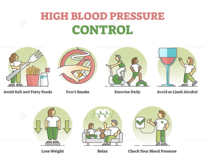 Blood pressure chart by age as systolic or diastolic readings outline ...