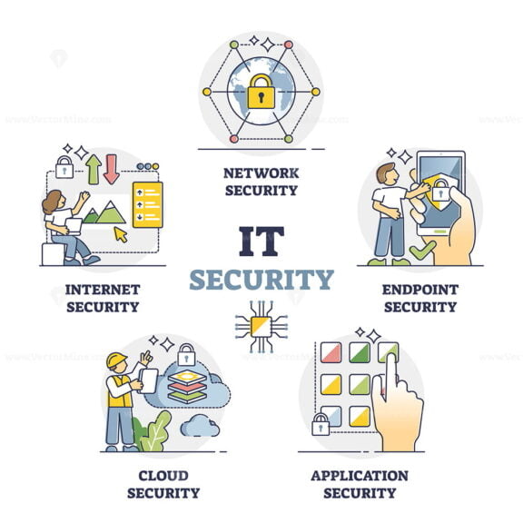 Common types of network security and data protection outline icons ...