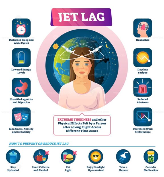 Jet lag vector illustration – VectorMine