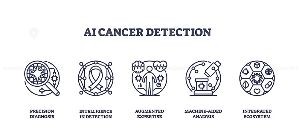 AI cancer detection focuses on precision diagnosis, intelligence in ...