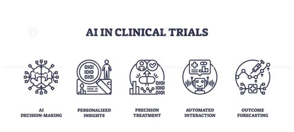 AI in clinical trials shows decision-making, personalized insights, and ...