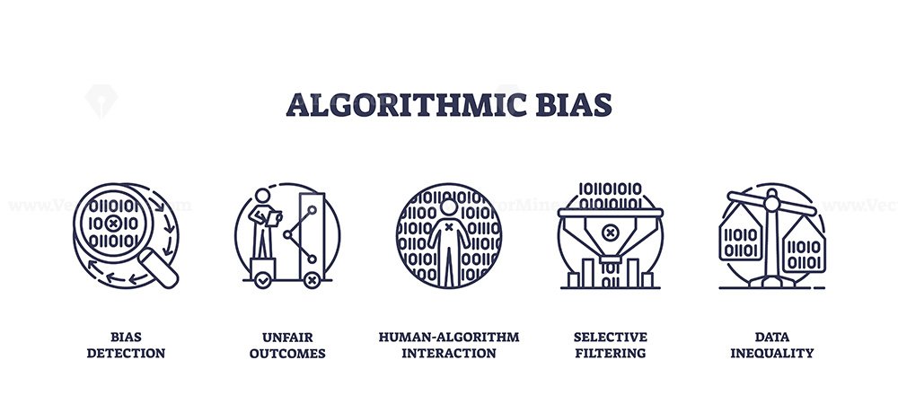 Algorithmic bias is depicted with icons of magnifying glass, human ...