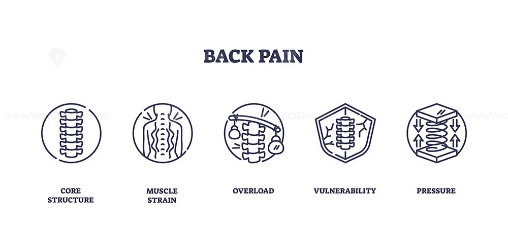 Chest pain icons depict pressure, pain spread, burning sensation, heart ...