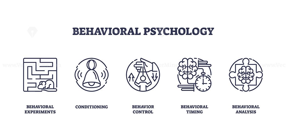 Behavioral psychology icons depict experiments, conditioning, control ...