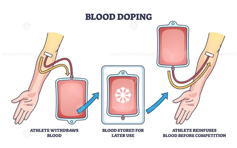 Blood doping principle with athlete reinfusion for power outline ...