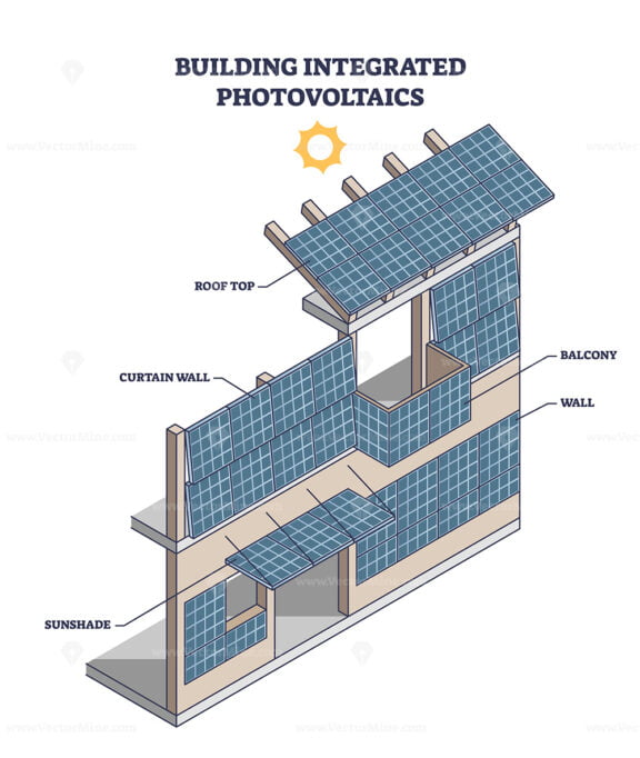Home solar power system timeline for energy production outline diagram ...