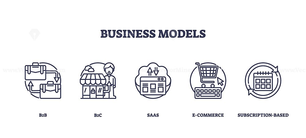 Business departments icons include HR, marketing, finance, IT, and ...