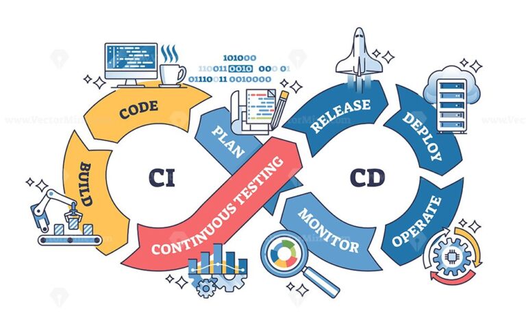 Diagrams and Infographics – Page 28 – VectorMine