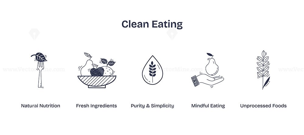 Clean eating focuses on natural foods, featuring a fork with leaves, a ...