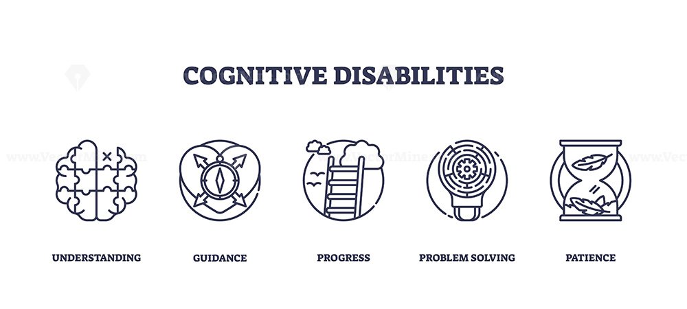 Cognitive disabilities icons show brain, compass, ladder, target ...