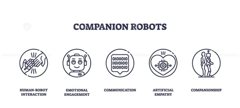 Companion robots are depicted through outline icons showing human-robot ...