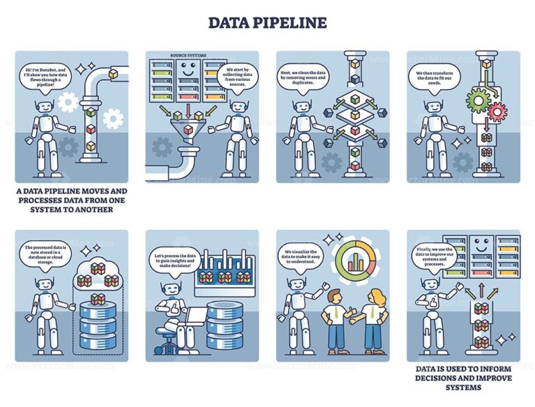 Data pipeline method for raw information processing outline comic ...