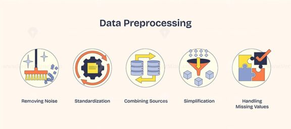 Data preprocessing icons with gears, databases, and puzzles ...