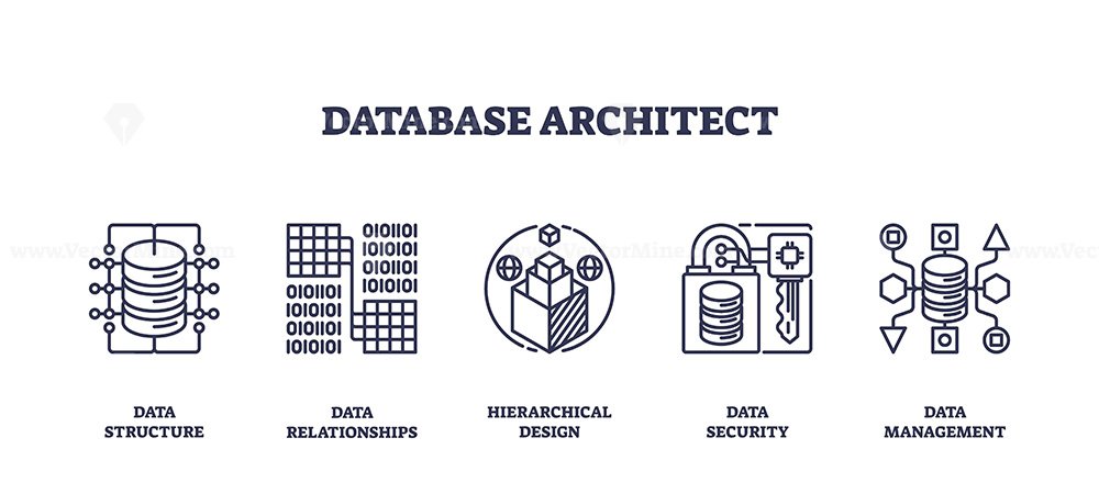 Database architecture icons outline key concepts like data structure ...
