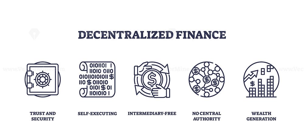 Decentralized finance features icons of a safe, smart contract, and ...