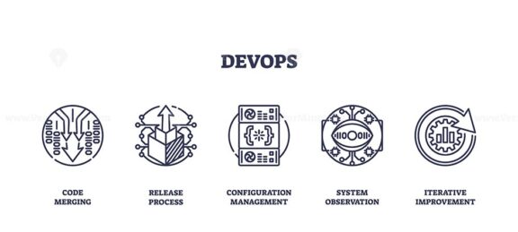 DevOps icons represent code merging, release process, and system ...