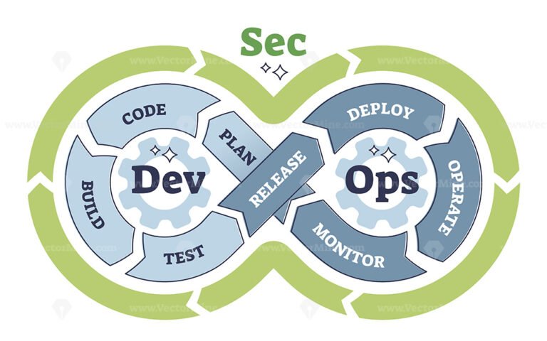 FinOps as combination for finance and DevOps framework outline diagram ...
