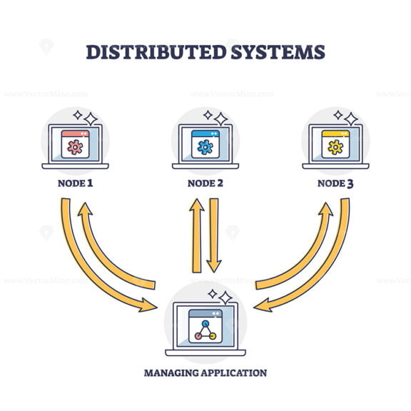 Smb Or Server Message Block System As Networking Protocol Outline