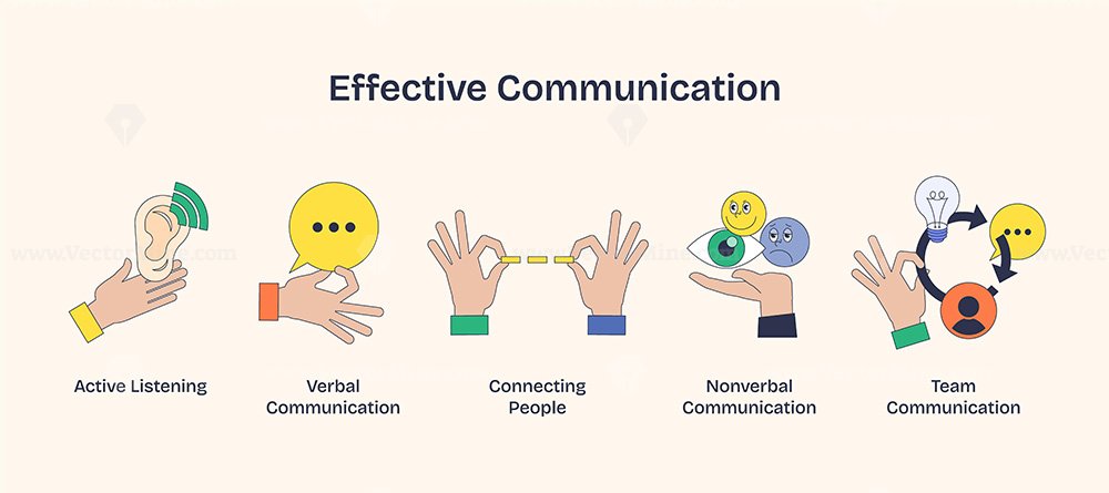 Effective communication is depicted with hands showing listening ...
