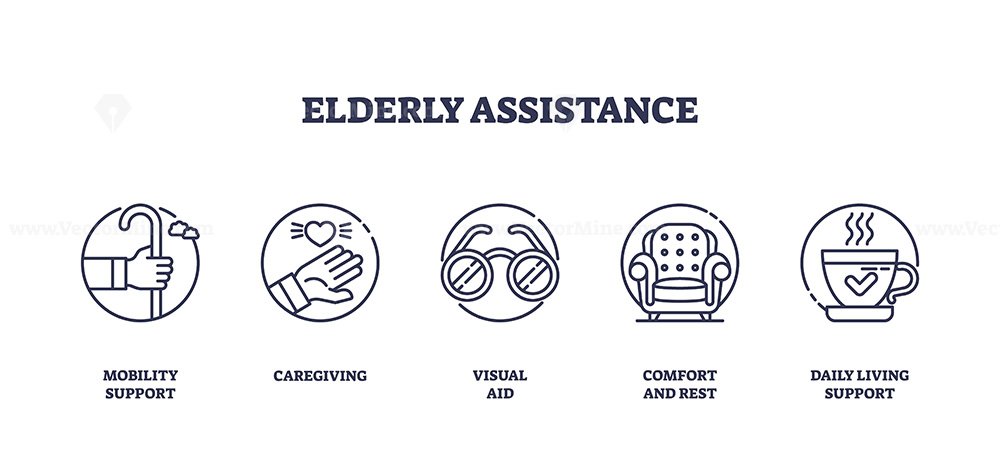 Elderly assistance icons outline concept shows mobility support ...
