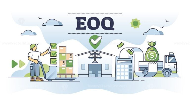 EOQ or economical order quantity for optimal inventory outline diagram ...