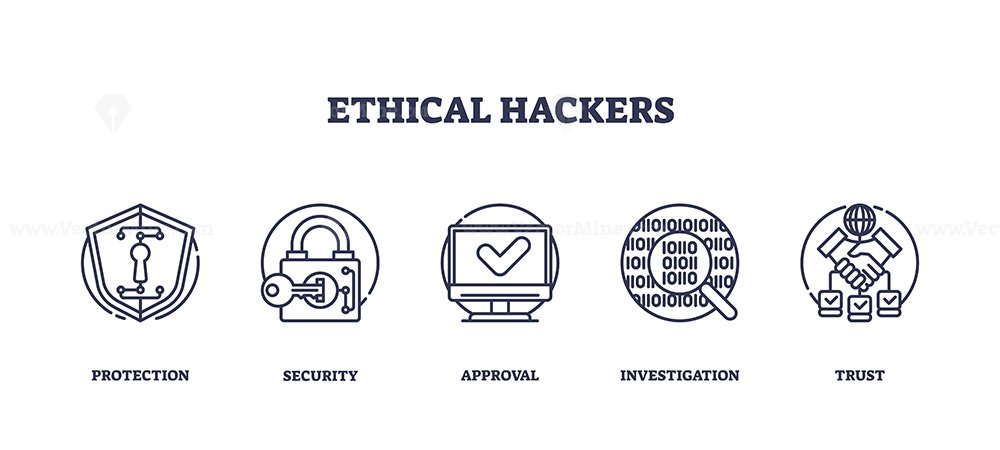 Types of hackers depicted with icons, malicious intent, ethical hacking ...