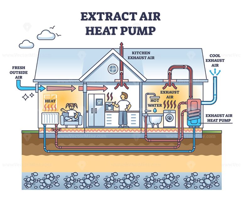 Air water heat pump with boiler and radiator heating system outline ...