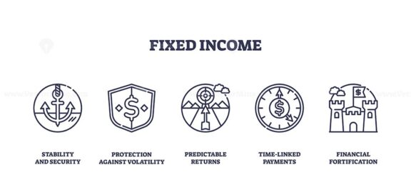 Fixed income concept with icons for stability, protection, and ...