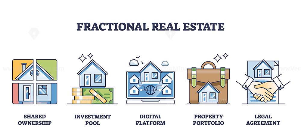 Fractional real estate and shared ownership outline icons collection ...