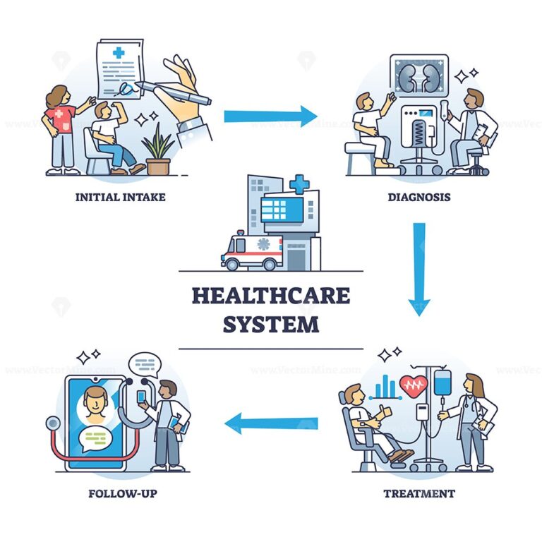 Community health programs for society education and treatment outline ...