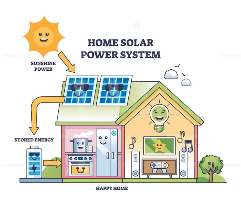 Home solar power system timeline for energy production outline diagram ...