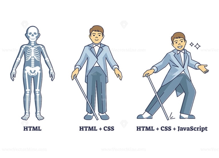 Html Css And Javascript Suit As Coding Layers Explanation Outline 3515