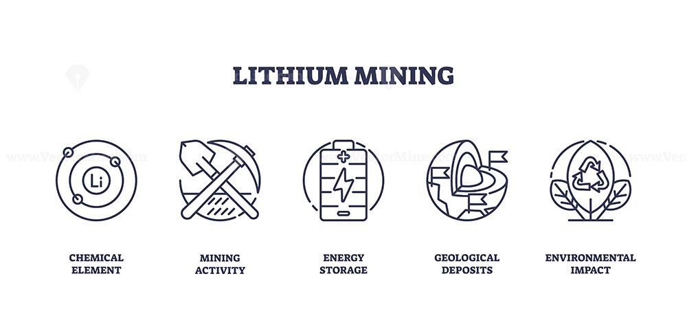 Outline icons set depicting lithium mining concepts, chemical element ...