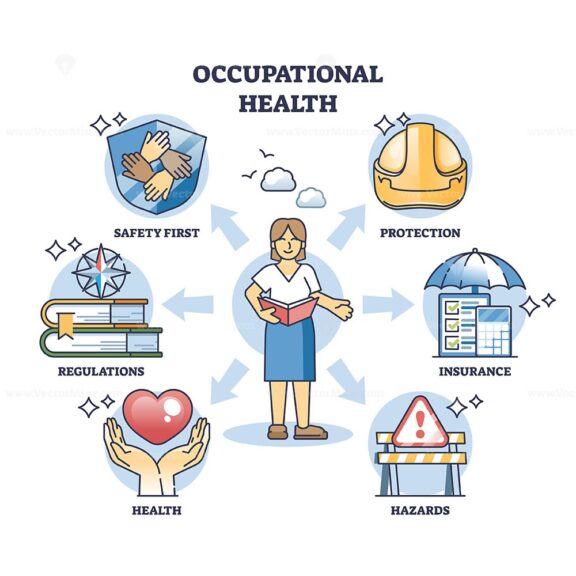 Occupational health focuses on safety, protection, and regulations. Key ...