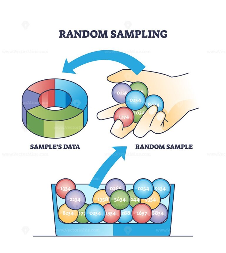 Random sampling and statistical population data research outline ...