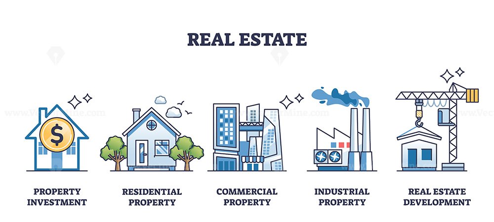Fractional real estate and shared ownership outline icons collection ...