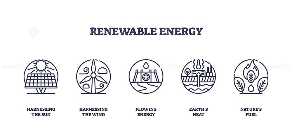 Renewable energy icons depict solar panels, wind turbines, and ...