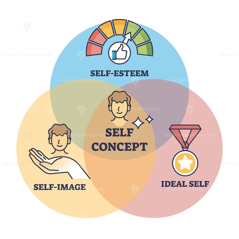 Self concept as tiny person identity and inner personality combination ...