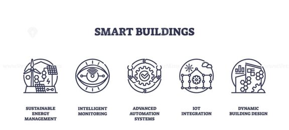 Smart buildings use icons for energy, monitoring, automation. Outline ...