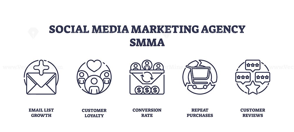 Marketing strategy icons include megaphone, target, lightbulb, graph ...