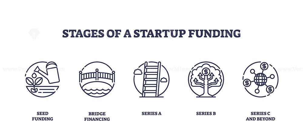 Startup funding stages illustrated with icons, seed, bridge, series A ...