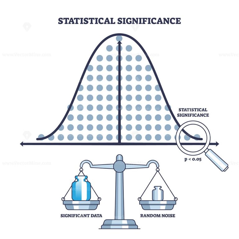 Hypothesis Testing And Scientific Experiment Research Outline Diagram 4460