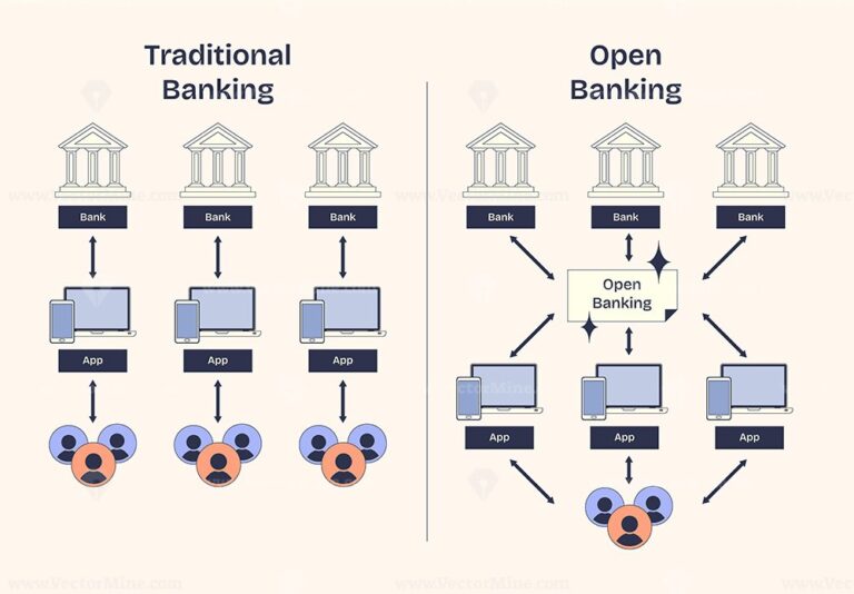 Traditional vs Open Banking, Shows data flow differences with banks ...