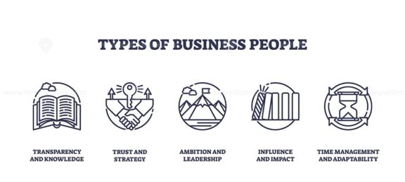 Business people icons outline depicting transparency, trust, ambition ...