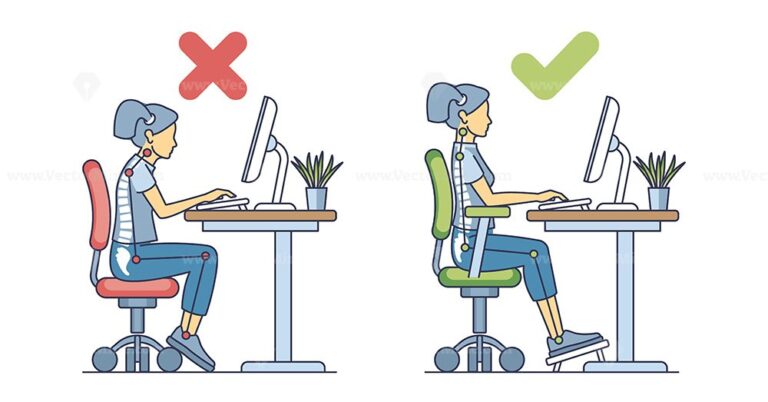 Posture correction diagram shows five side-view silhouettes ...